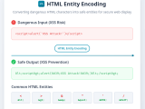 Html Entity Encoder Decoder Tool Free Online Html Converter
