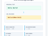 Url Encoder Decoder Tool Free Online Url Converter Cipher Utility