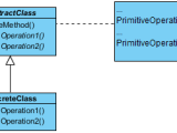 Gof Design Pattern Template Template Method