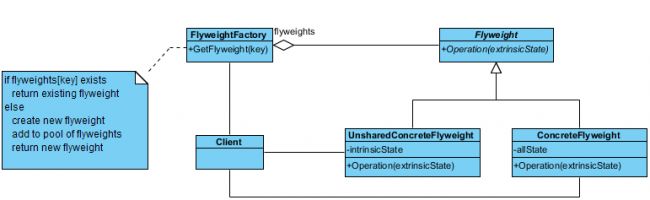 Flyweight Intent Pdf Object Computer Science Software Development - Download Classic Landscape Design | Ultra HD