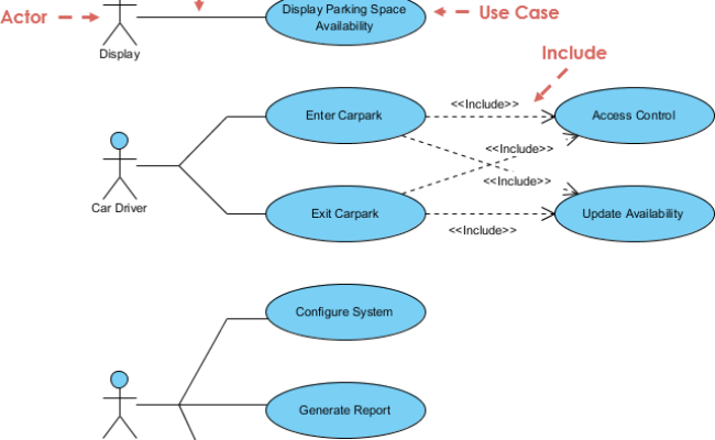 Diagrams Uml Use Case Diagram Visio 2010 Introduction To Car Wiring ...