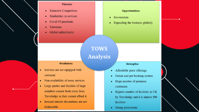 Marketing Audit Example - CIRCLE OF BUSINESS