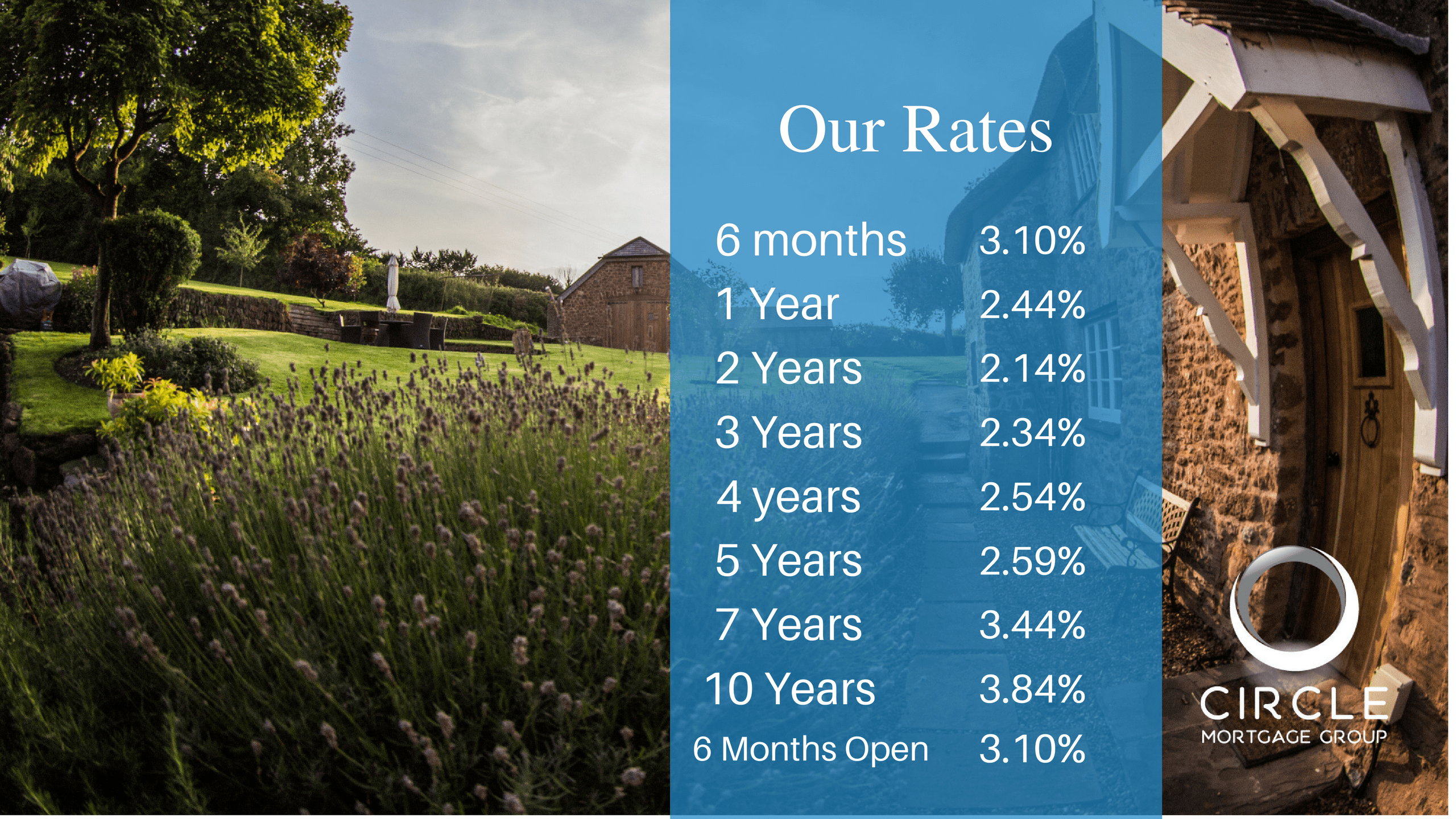 Our Rates – Circle Mortgage Group