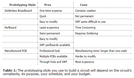Prototyping for Engineers (EE Tip #111) - Circuit Cellar