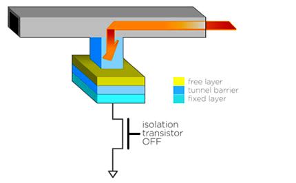 Emerging Memory Technologies - Circuit Cellar