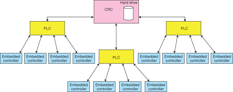 Specialized Linux File Systems - Circuit Cellar