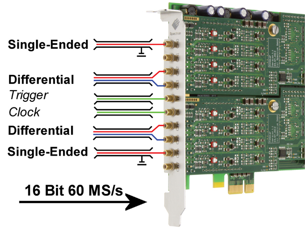 16-Bit Digitizer - Circuit Cellar