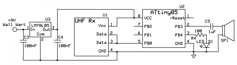 Utilize Simple Radios with Simple Computers - Circuit Cellar