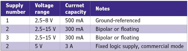 Quad Bench Power Supply - Circuit Cellar
