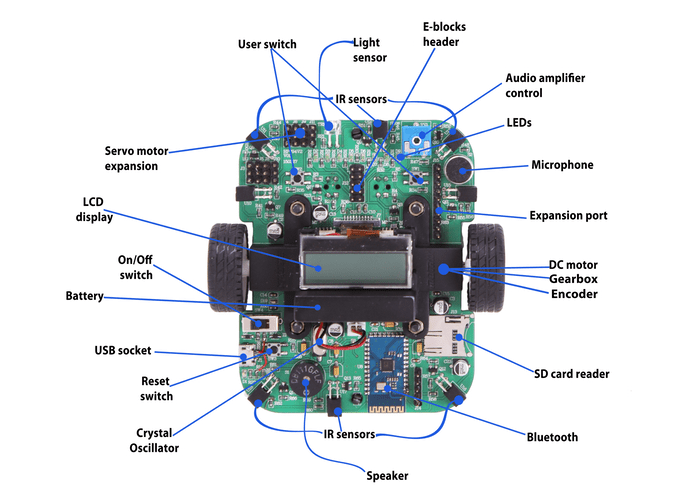 Matrix Launches Formula AllCode Kickstarter Campaign (sponsored) - Circuit Cellar