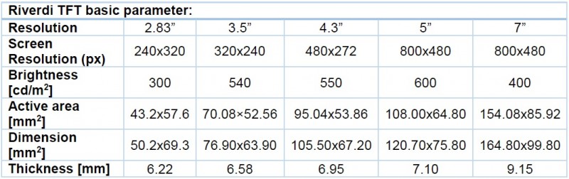 Intelligent Displays from Riverdi and FTDI Chip (Sponsored) - Circuit ...