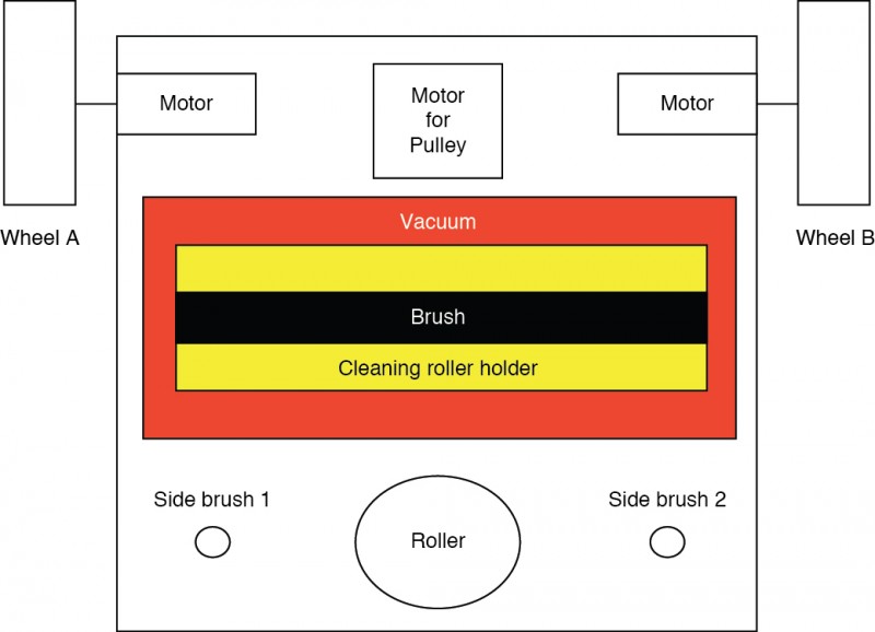 Designing a Home Cleaning Robot (Part 2) - Circuit Cellar