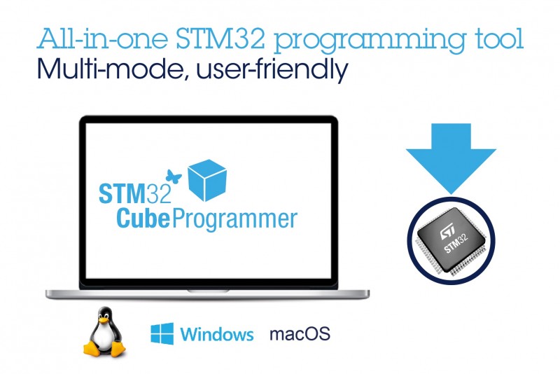 Software Tool Aids STM32 MCU Programming - Circuit Cellar