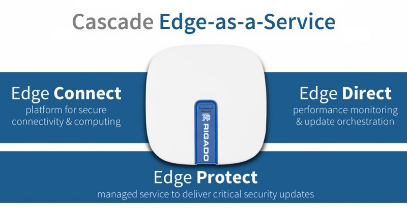 Edge-as-a-Service Solution Targets Commercial IoT - Circuit Cellar