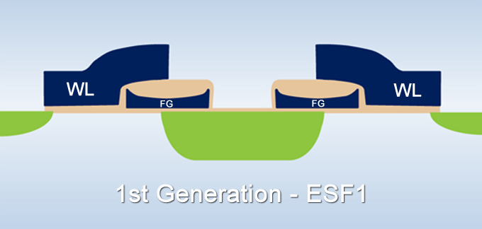 SST and UMC Qualify Flash Tech on 40-nm Process - Circuit Cellar