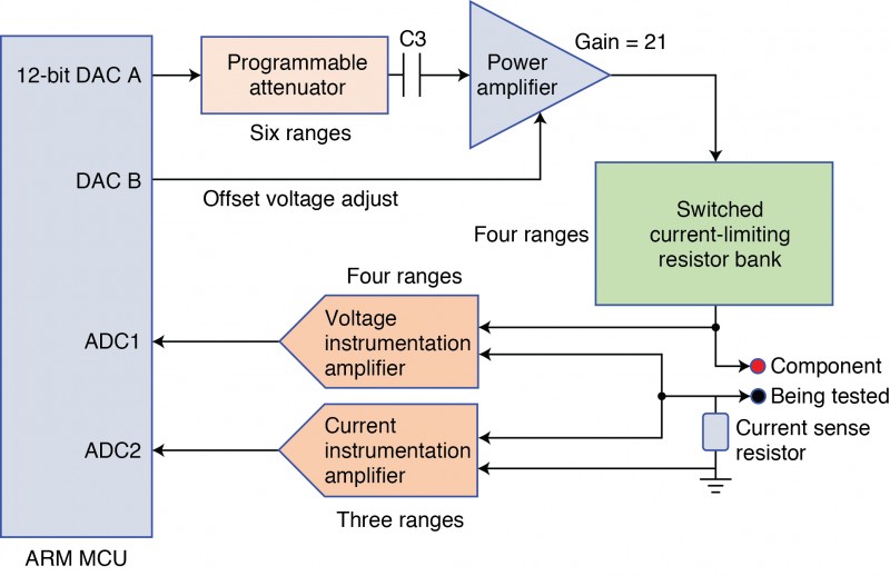 Signature Analyzer Uses NXP MCU - Circuit Cellar