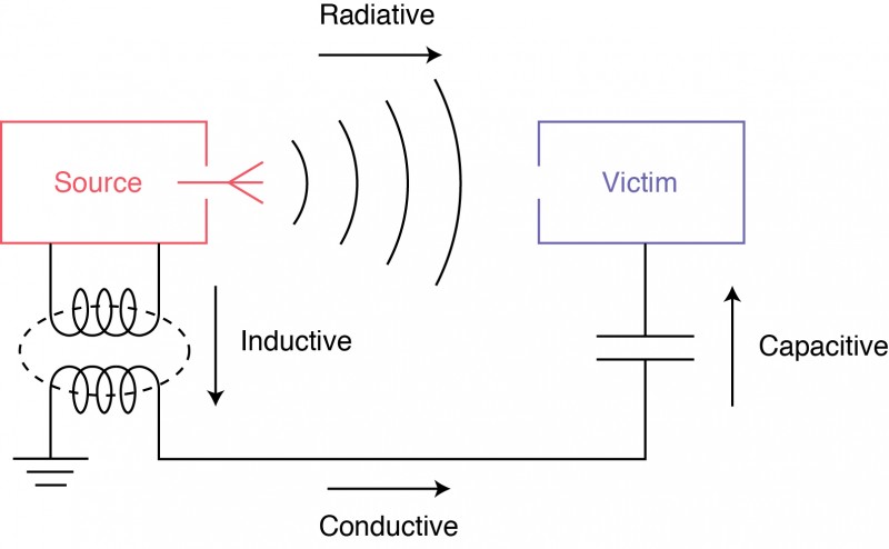 EMC Analysis During PCB Layout - Circuit Cellar