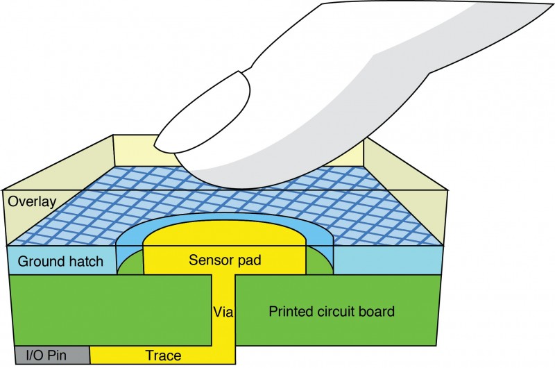 Capacitive vs. Inductive Sensing - Circuit Cellar