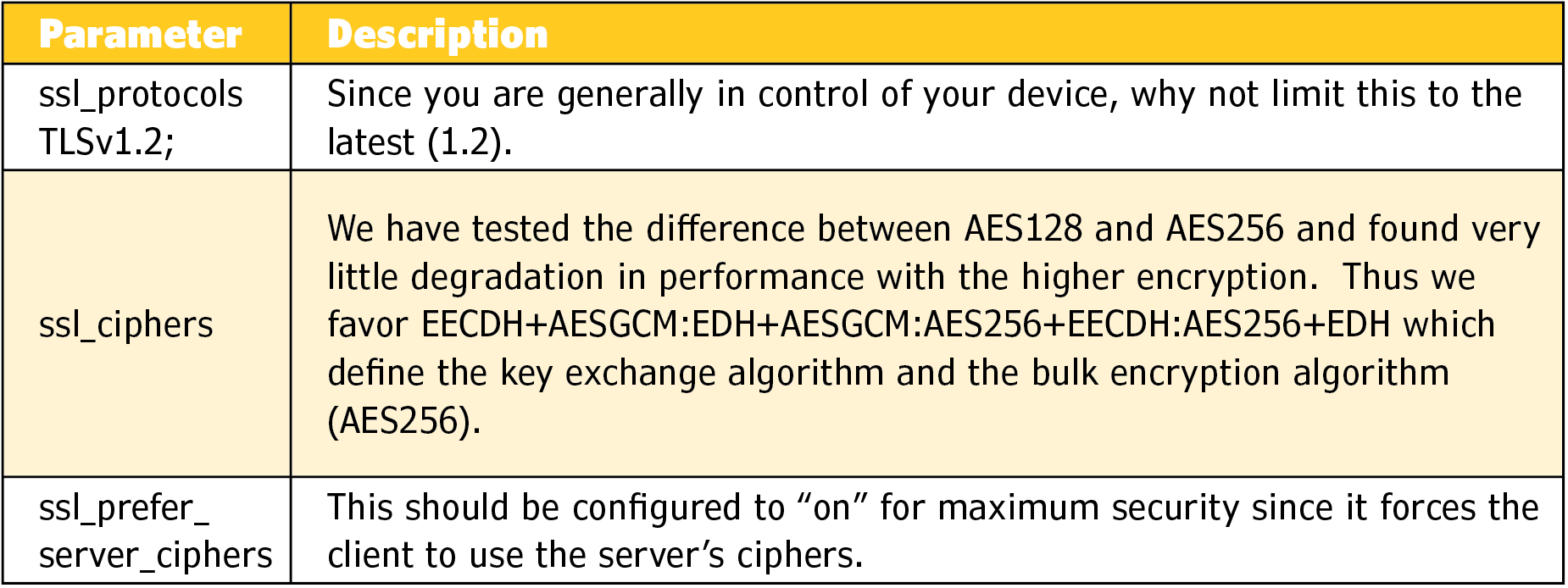 The Internet of Things (Part 8) - Circuit Cellar