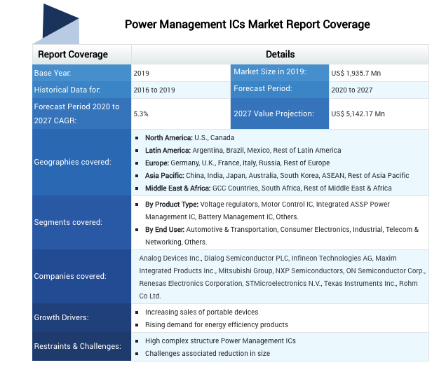 PMIC Market to Exceed $5 Billion by 2027 - Circuit Cellar