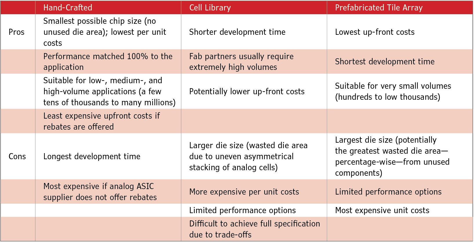 All About Analog ASICs (Part 2) - Circuit Cellar