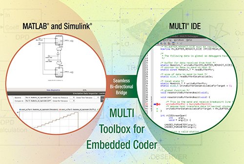 Code Dev Suite Marries Green Hills IDE with MATLAB - Circuit Cellar