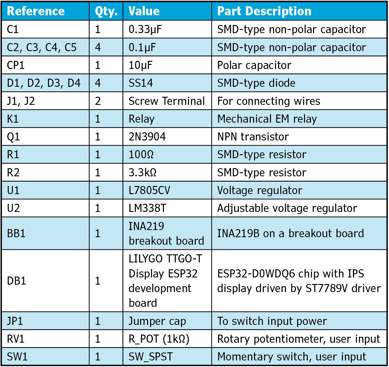 Build a Power Supply Monitoring and Control System - Circuit Cellar