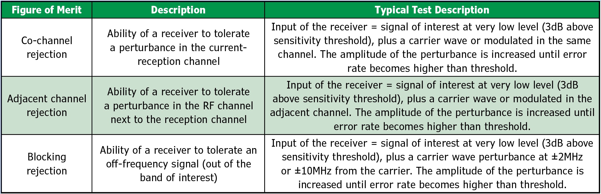 Blocking and Interference Rejection - Circuit Cellar