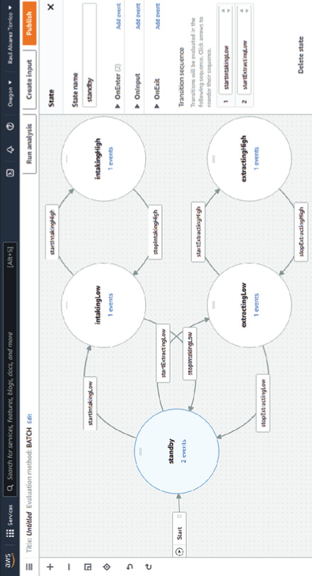 Build a Custom IoT App with AWS IoT - Circuit Cellar Build a Custom IoT App with AWS IoT - Circuit Cellar