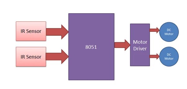 Circuit Diagram Of Line Follower Robot Without Microcontroller ...