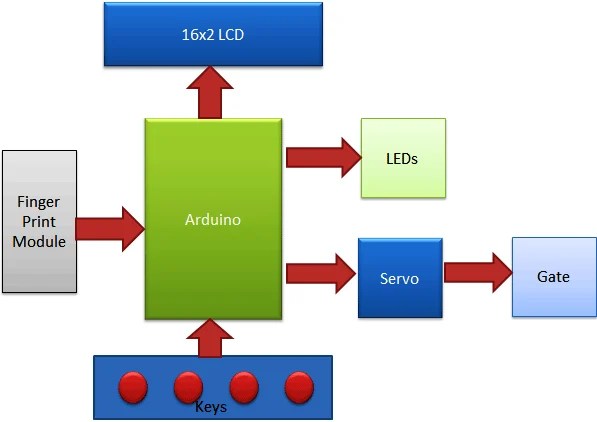 Fingerprint Door Lock Project Circuit Diagram - Circuit Diagram