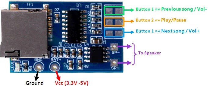 Usb Music Player Circuit Diagram
