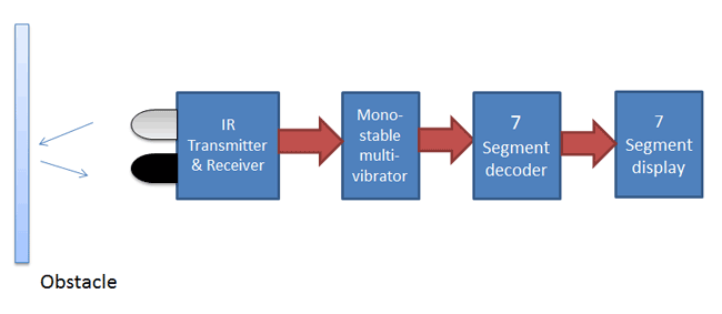 Two Digit Up Down Counter Circuit Diagram
