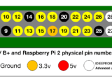 Raspberry Pi Lcd Display Interfacing Tutorial With Python Programming