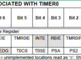 Understanding Timers In Pic16f877a Pic Microcontroller With Led
