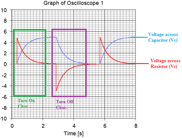 Frequency Response Of Rc And Rl Circuits