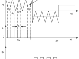 Different Types Of Inverters And Their Applications