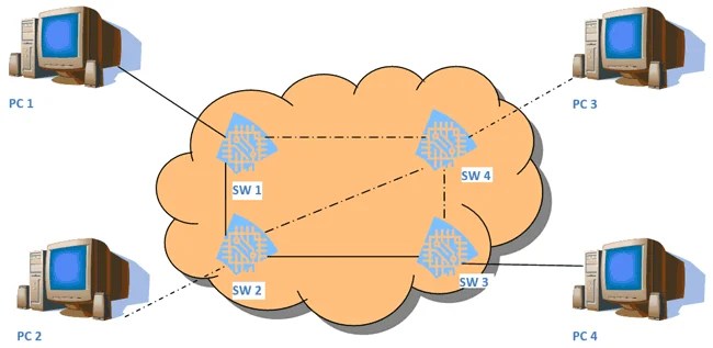 How Does A Virtual Circuit Switch Work Explain With The Help Of Diagram ...