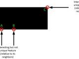Object Detection Using Python Opencv