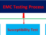 What Is Electromagnetic Compatibility Emc Emc Testing Process And