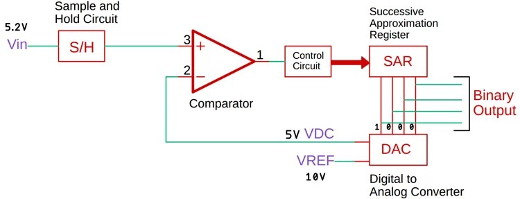 Ad Converter Circuit Diagram