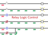 Introduction To Relay Logic Control Symbols Working And Examples