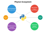 Python Chapter 1 Intro To Python Programming Fundamentals