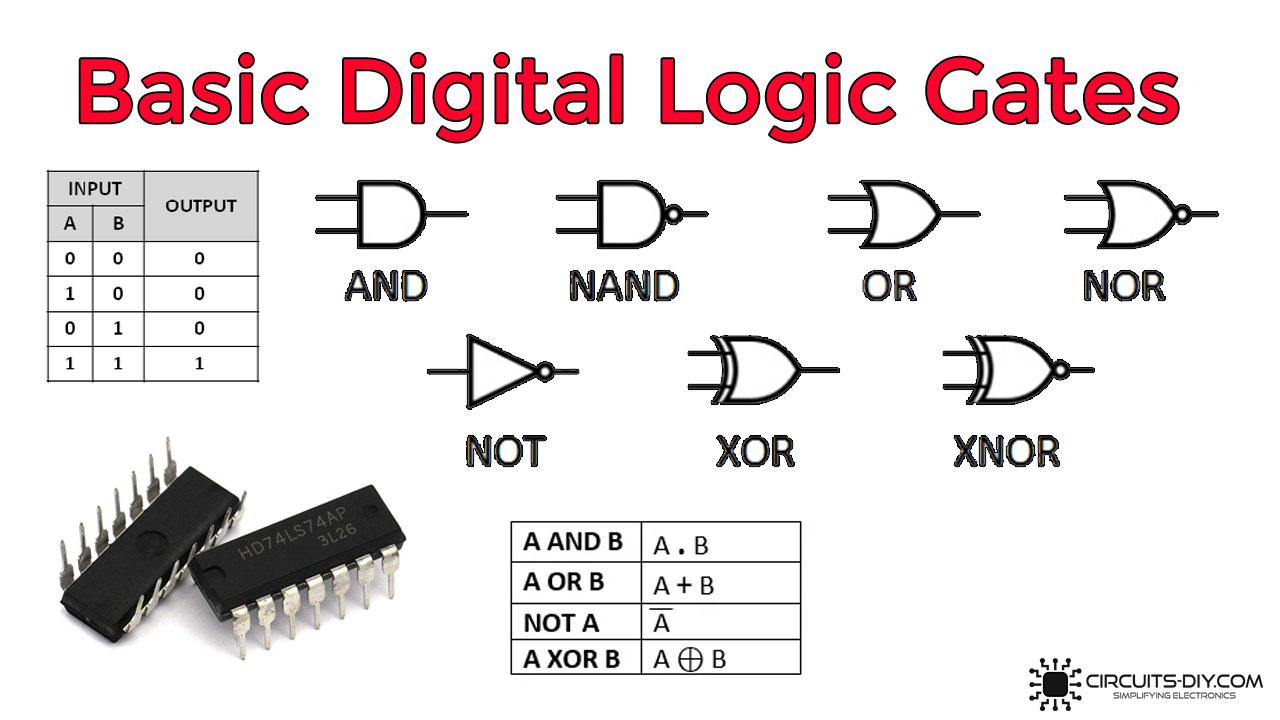 Electronic Circuits Of Logic Gates