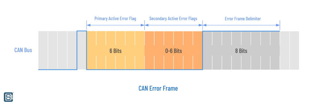 What is CAN Bus & How to use CAN Interface with ESP32 and Arduino - CIRCUITSTATE Electronics