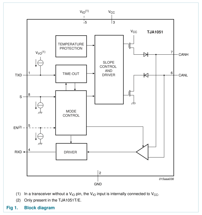 What Is Can Bus And How To Use Can Interface With Esp32 And Arduino Circuitstate Electronics
