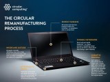 Remanufactured Vs Refurbished Laptops