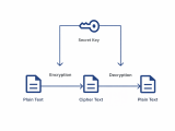 Symmetric Key Algorithm Ciright