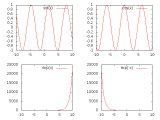 Gnuplot Examples