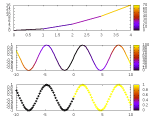 Gnuplot Examples